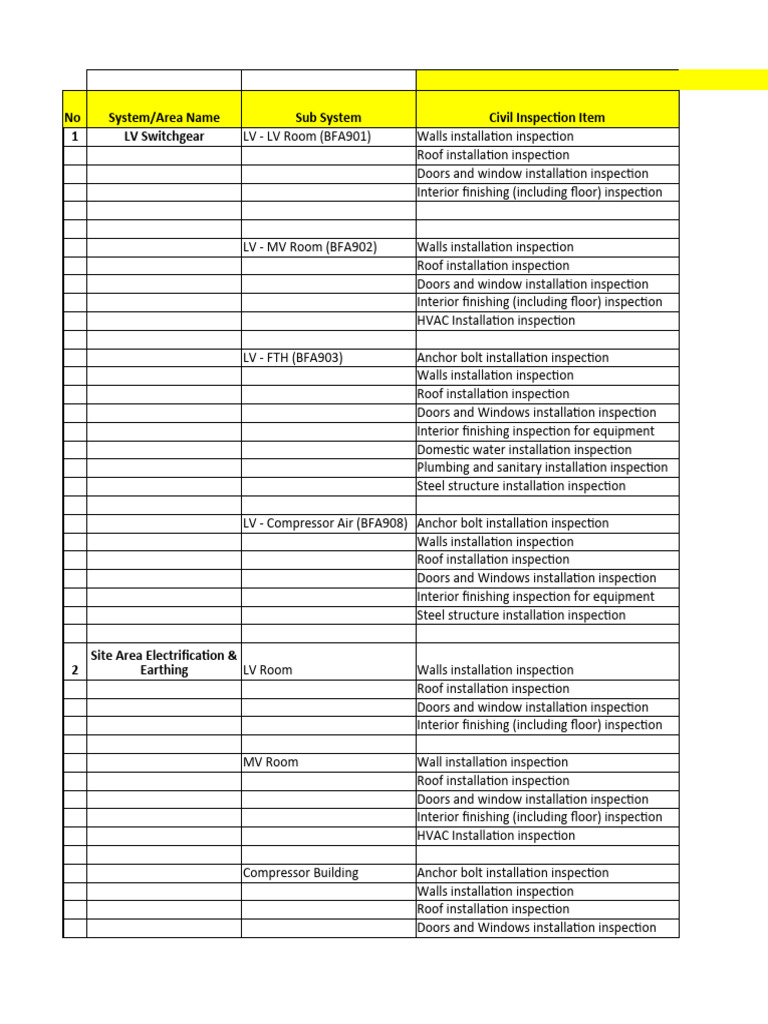System Commissioning Readiness Status | Download Free PDF | Insulator ...