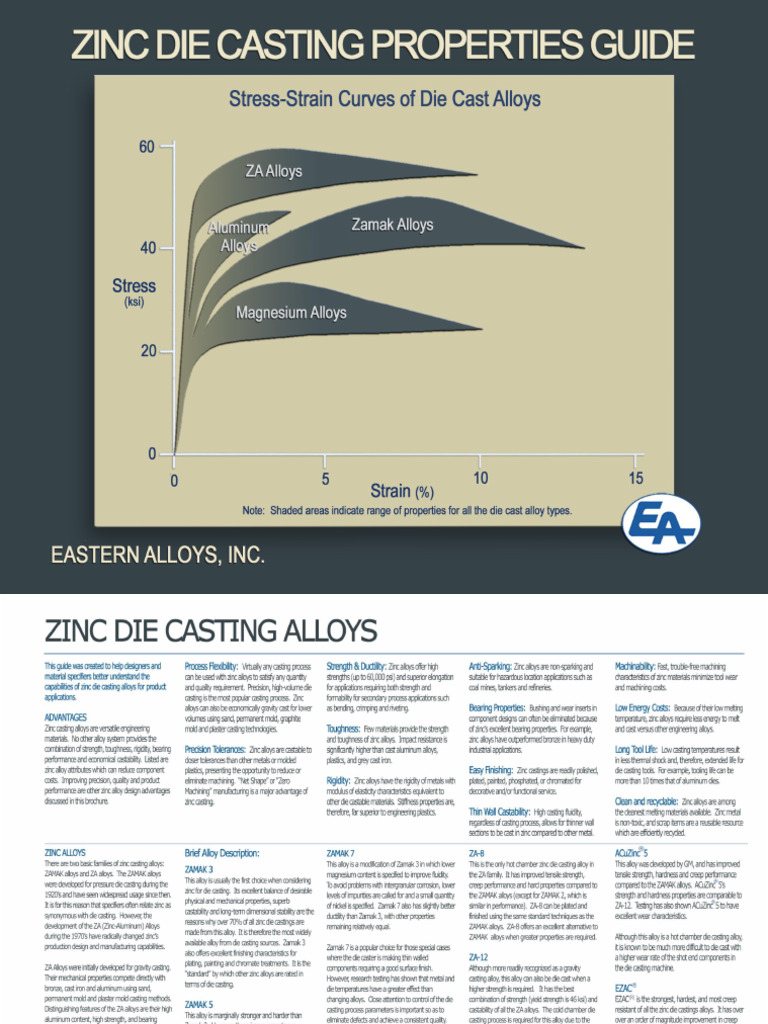 Zinc Alloy Guide 2019 | PDF