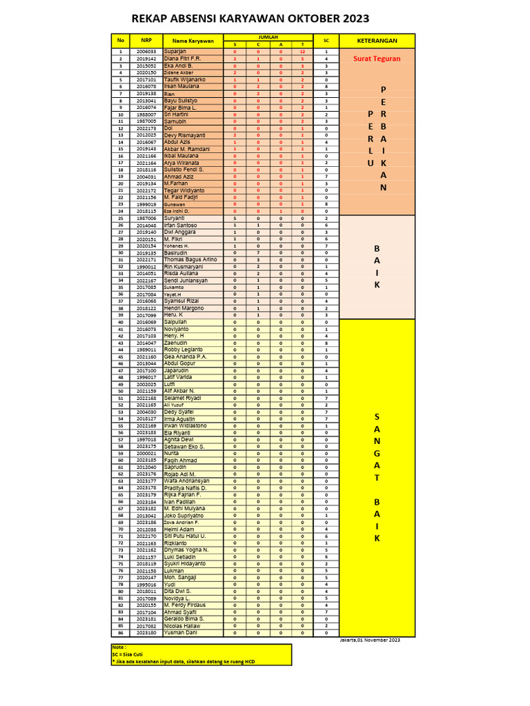 Rekap Absensi Karyawan Oktober 2023 | PDF