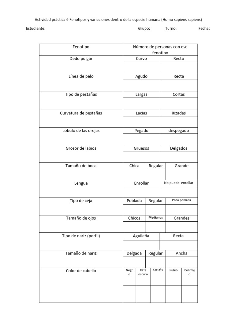 Actividad práctica 6 Fenotipos y variaciones dentro de la especie ...