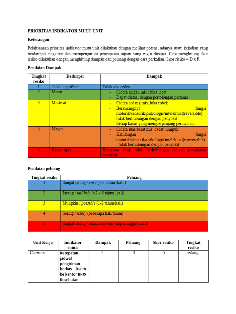 Prioritas Indikator Mutu Unit | PDF