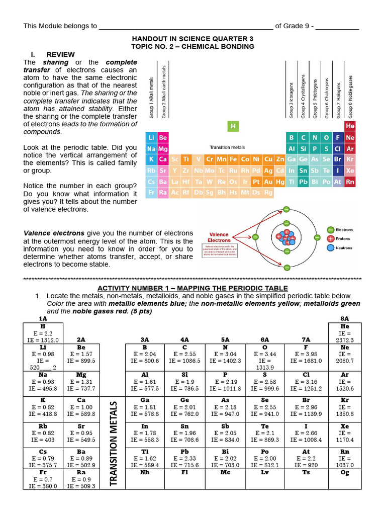 Bonding | PDF | Ionic Bonding | Chemical Bond