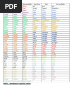 English Verbs 3 Forms List | PDF