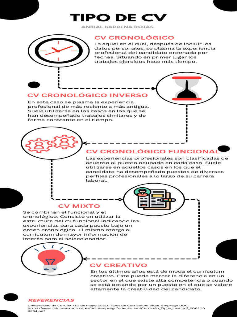 Tipos de CV | PDF
