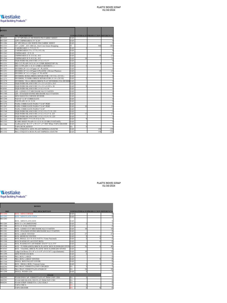 Formato de Scrap de Proceso | PDF