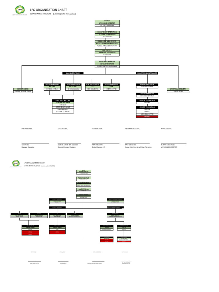 Chart - LPG Infra | PDF