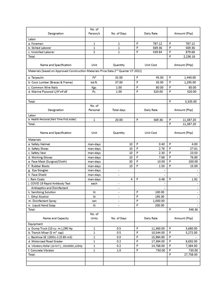 Designation | PDF | Concrete | Building Technology