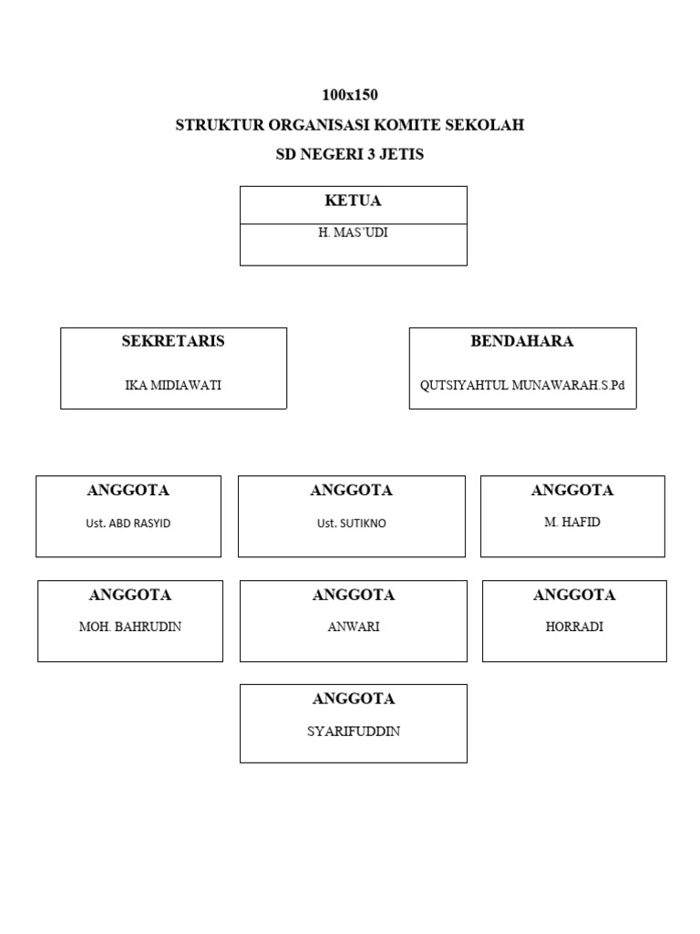 Struktur Organisasi Komite Sekolah Pdf