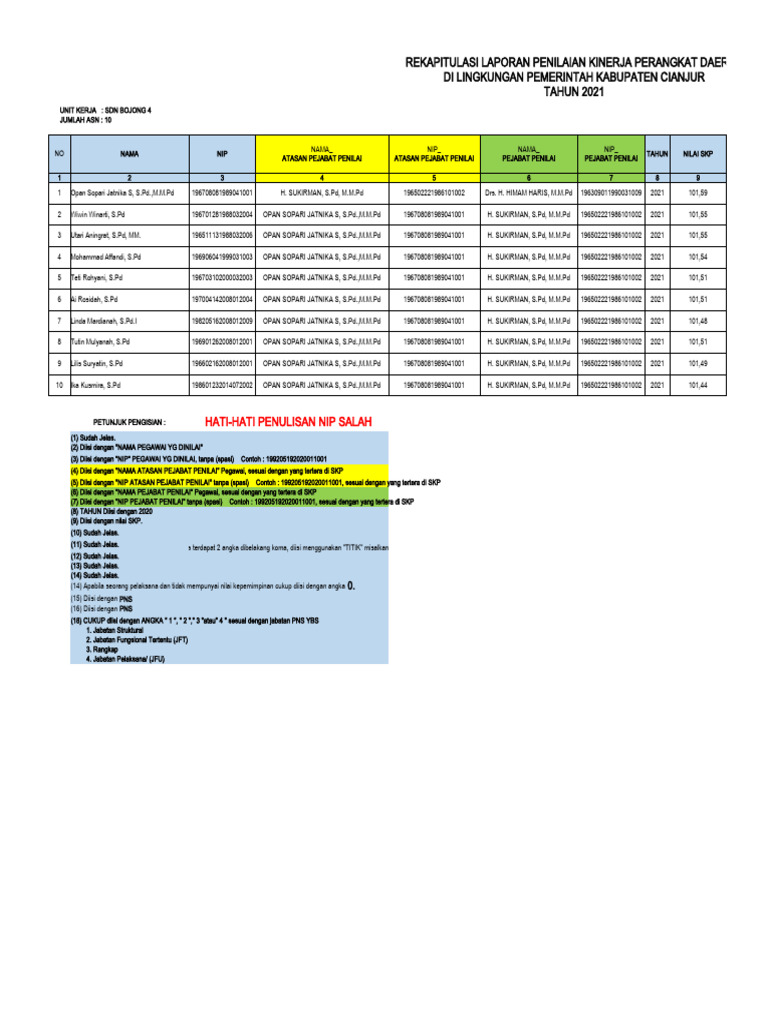 Format Rekap SKP 2021 | PDF