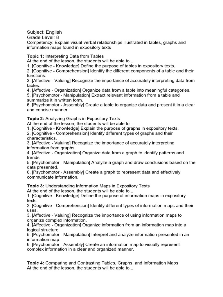 Q2 learning_competency | PDF | Reading Comprehension | Information