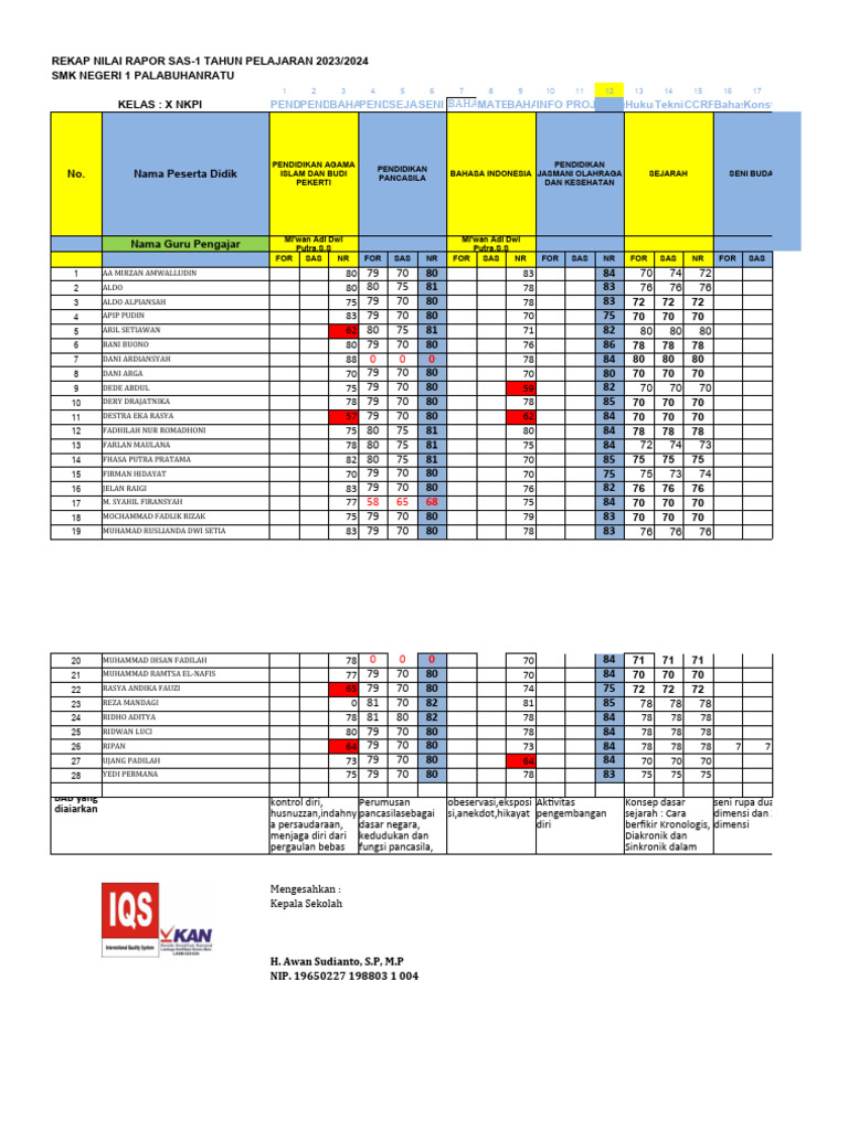 Rekap Nilai Sas All Mapel 2023 | PDF