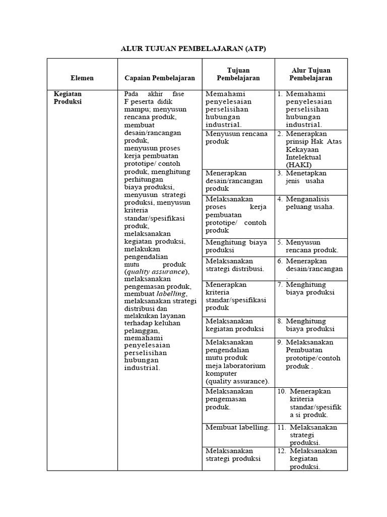 Alur Tujuan Pembelajaran | PDF