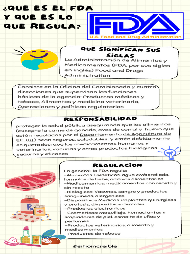 Fda Infografia | PDF