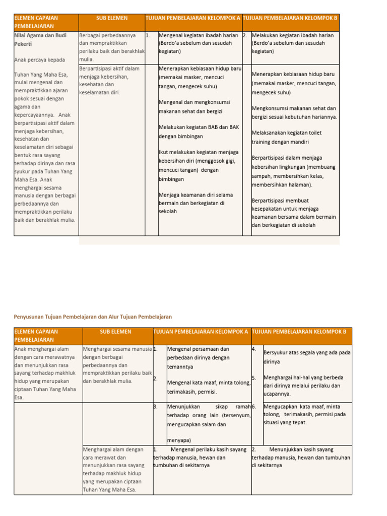 Elemen Capaian Pembelajaran | PDF | Kesehatan Holistik | Sains & Matematika