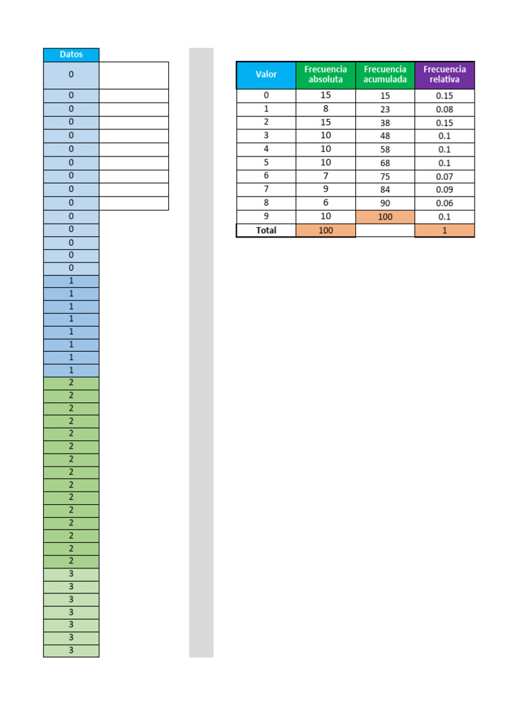 Ejemplo Datos Agrupados | PDF