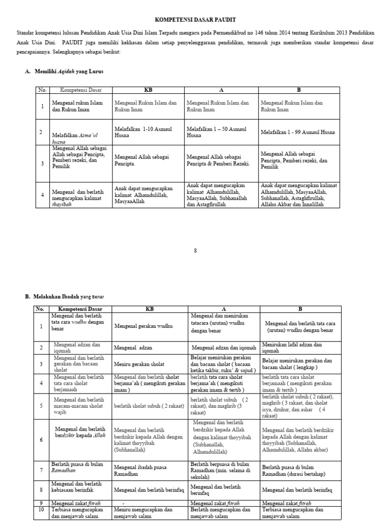 SKL Paudit Jsit Jatim 2019 | PDF