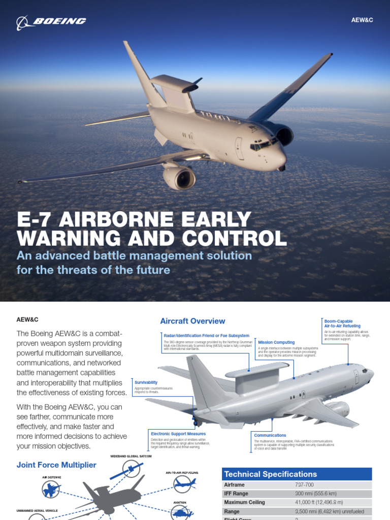 AEW&C Product Card | PDF