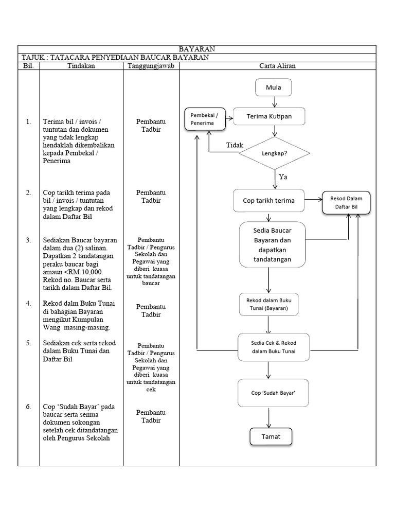 Carta Aliran Bayaran | PDF