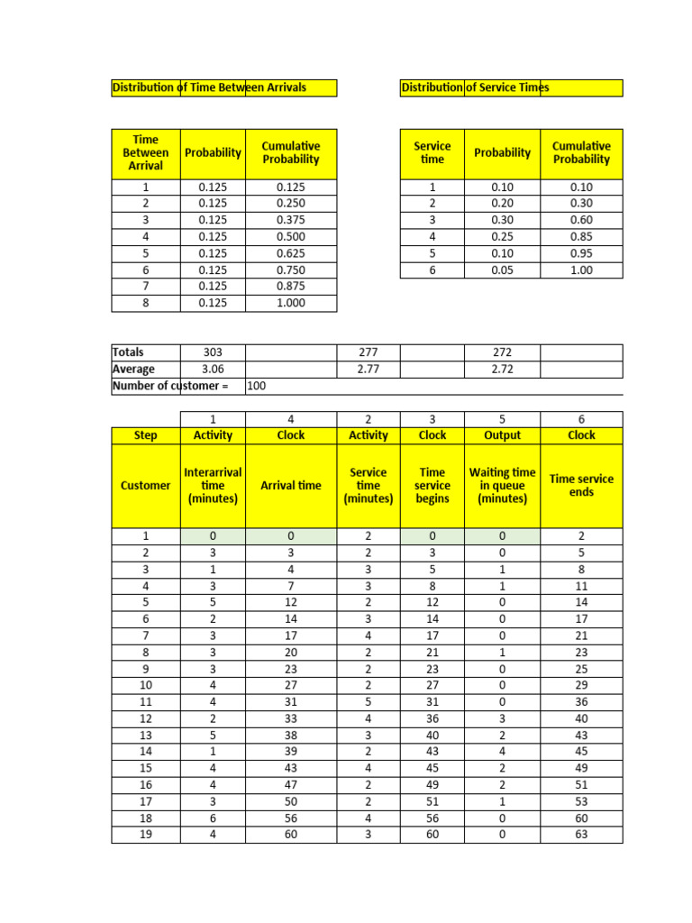 Contoh Simulasi Grocery Checkout | PDF