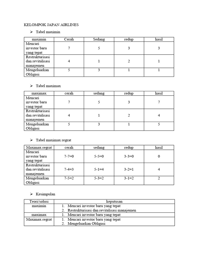 Kelompok Japan Airlines (Konsekuensi Dan Tabel) | PDF | Bisnis | Pengembangan Diri