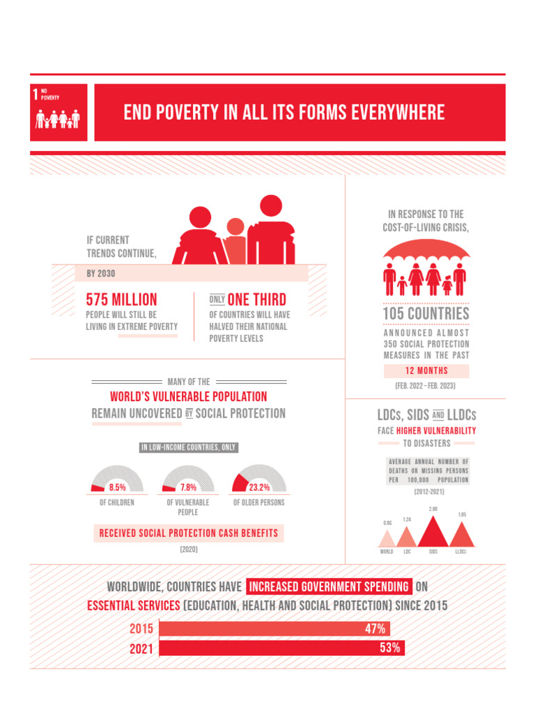 2309739_E_SDG_2023_infographics-1-1 | PDF