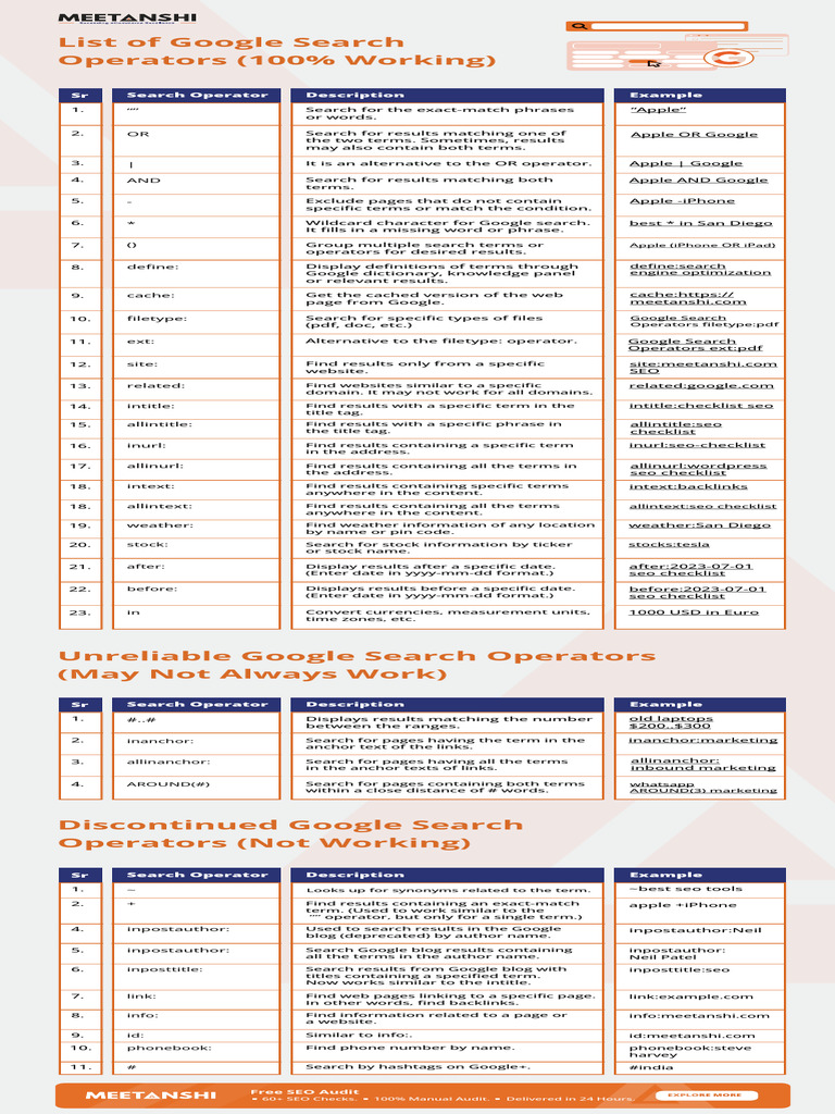Google Search Operators | PDF | Search Engine Optimization | World Wide Web