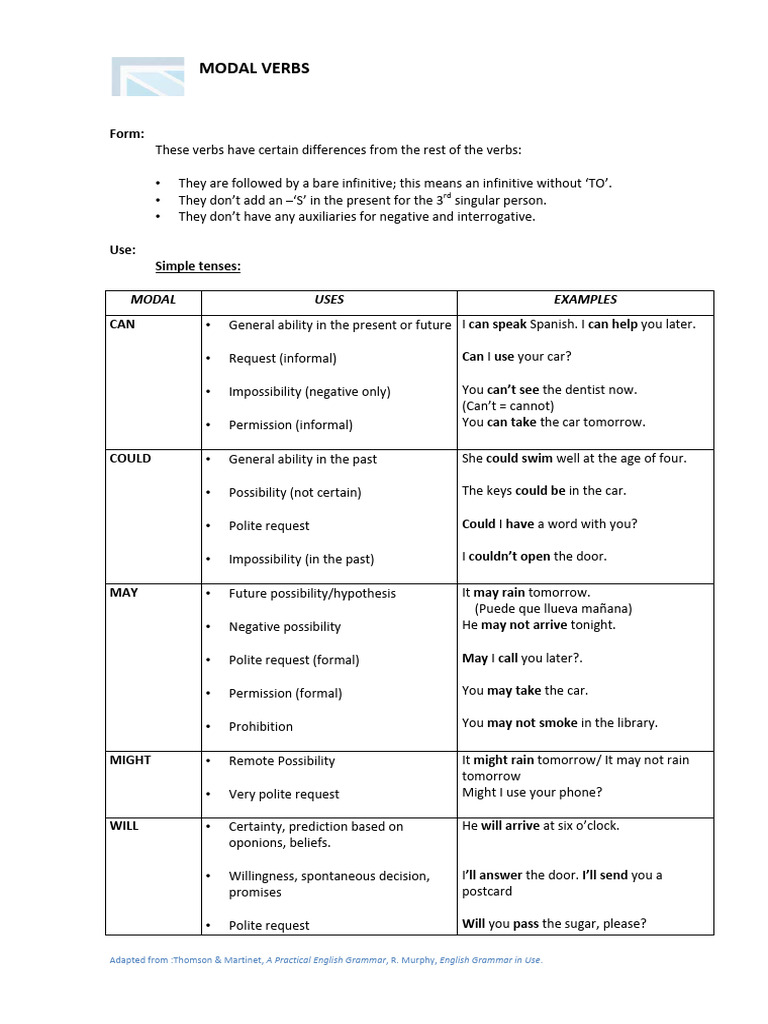 Modal Verbs | PDF | Verb | Semantic Units