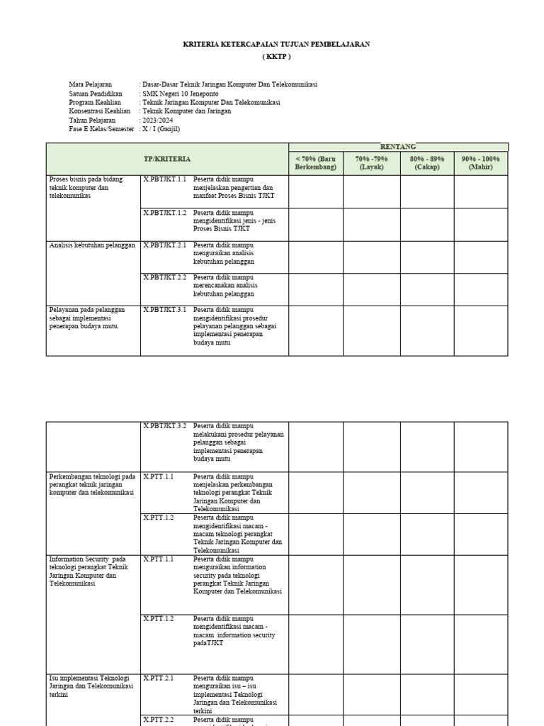 Kriteria Ketercapaian Tujuan Pembelajaran Dasar TJKT | PDF