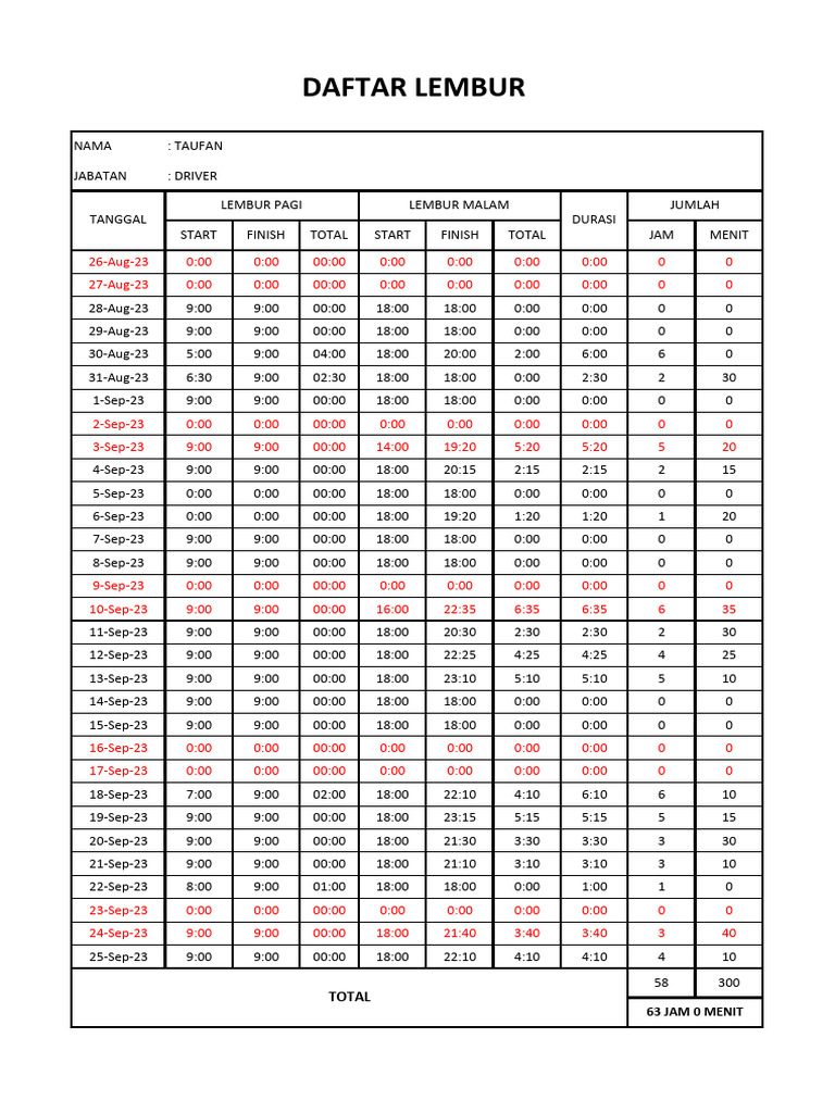 Driver Taufan's Work Hours Log | PDF