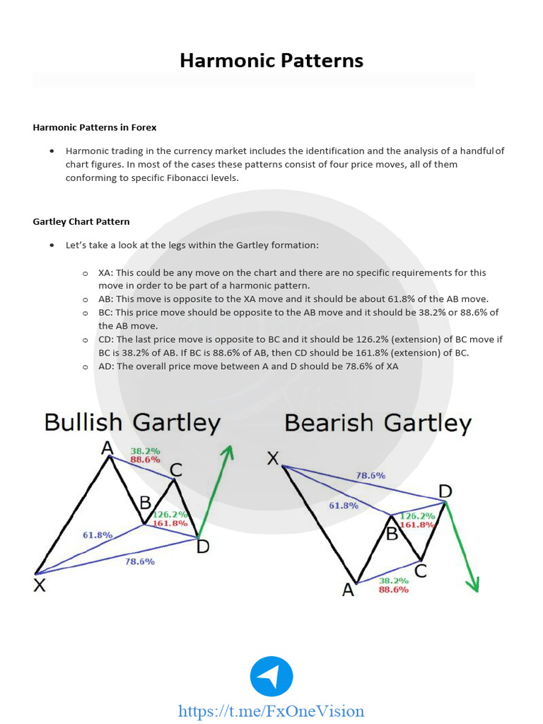 Harmonic Patterns 5.2.3 | PDF