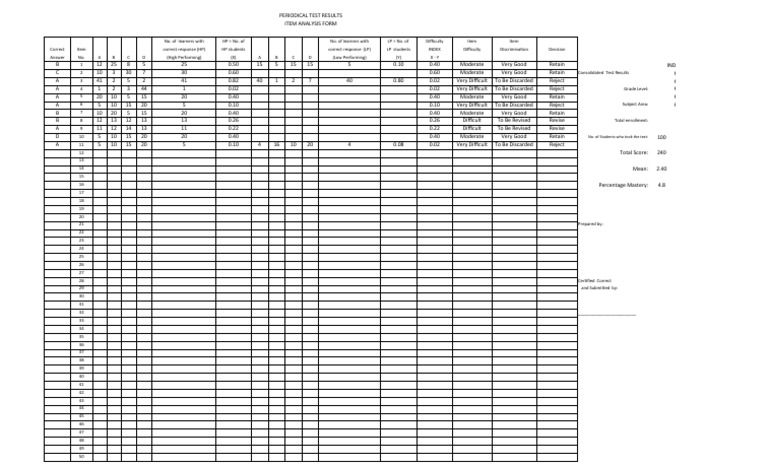 Modified Item Analysis Form New 2 1 | PDF | Learning | Cognition