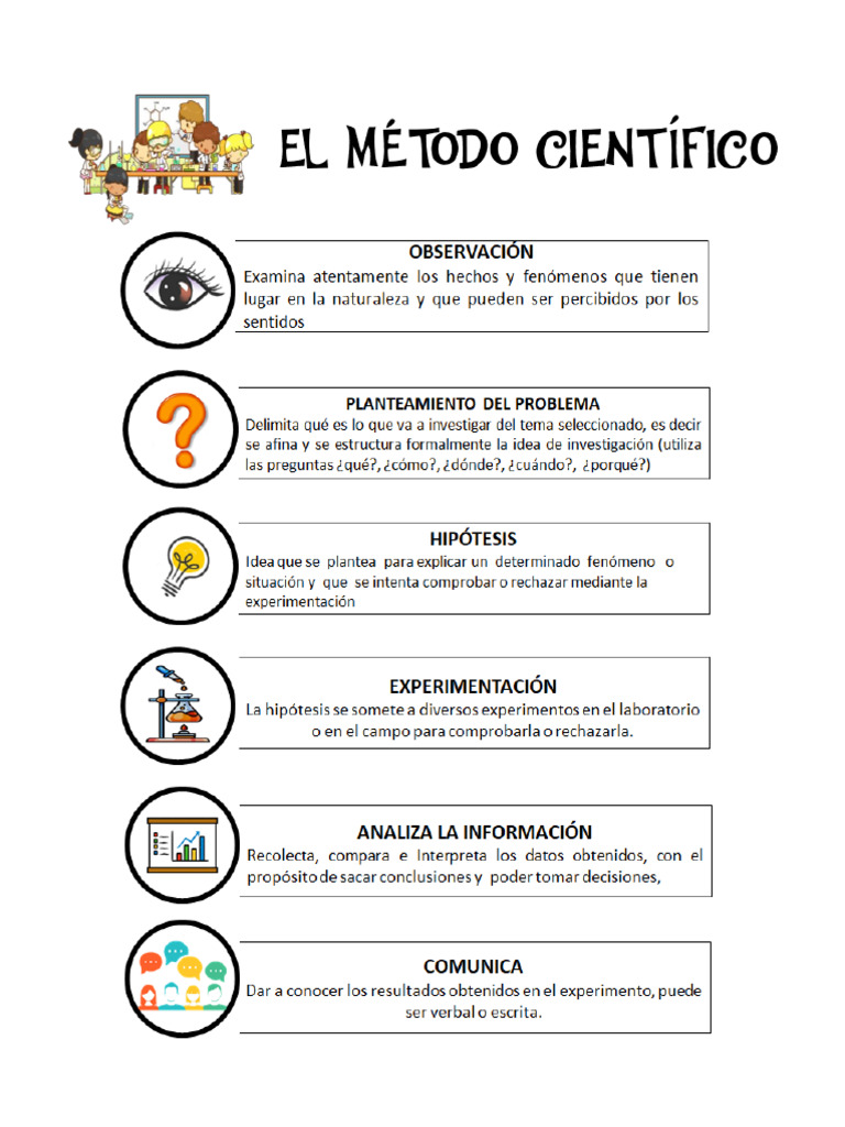 Pasos Del Método Científico | PDF
