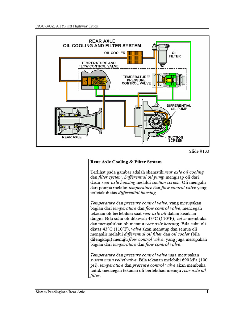793c Oli Pendingin Axle Belakang | PDF
