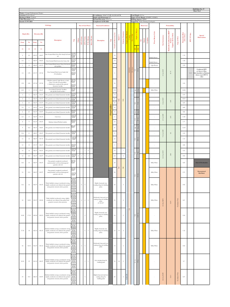 Core Log BH-17 | Download Free PDF | Earth Sciences | Civil Engineering