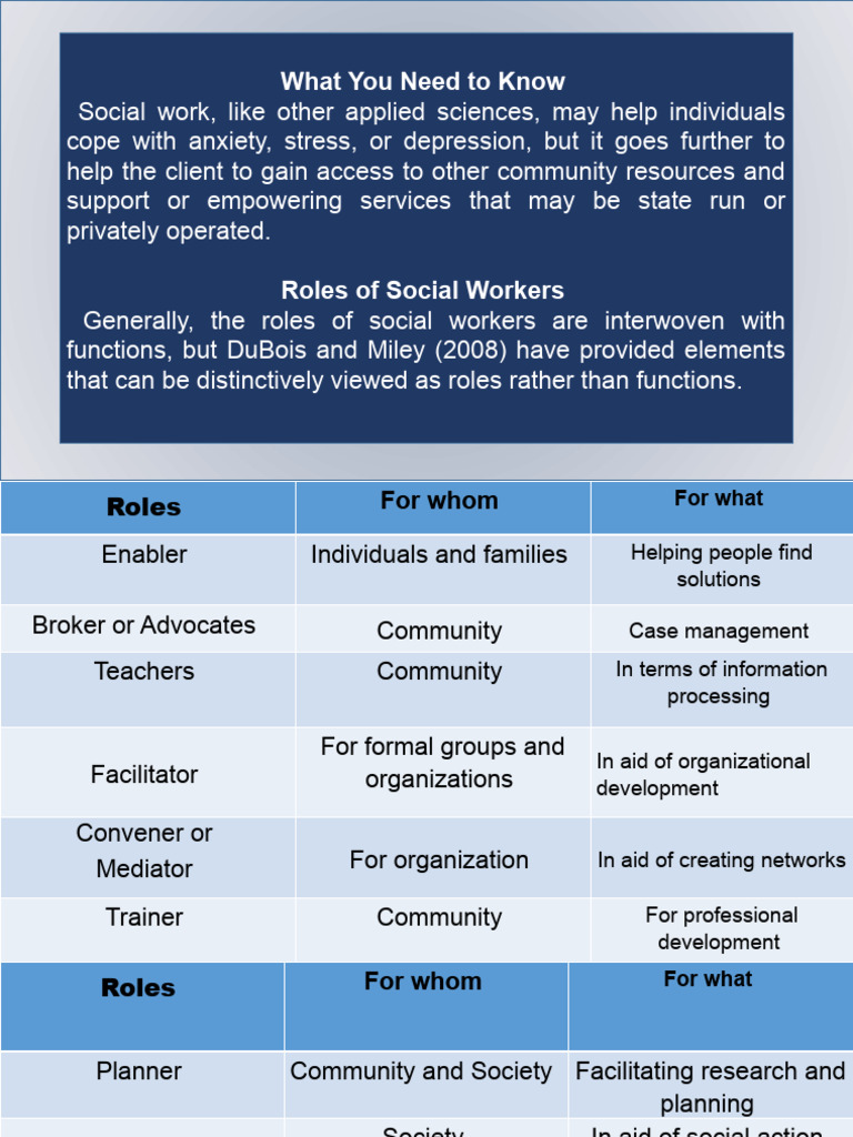 Module 13 | Download Free PDF | Empowerment | Social Work