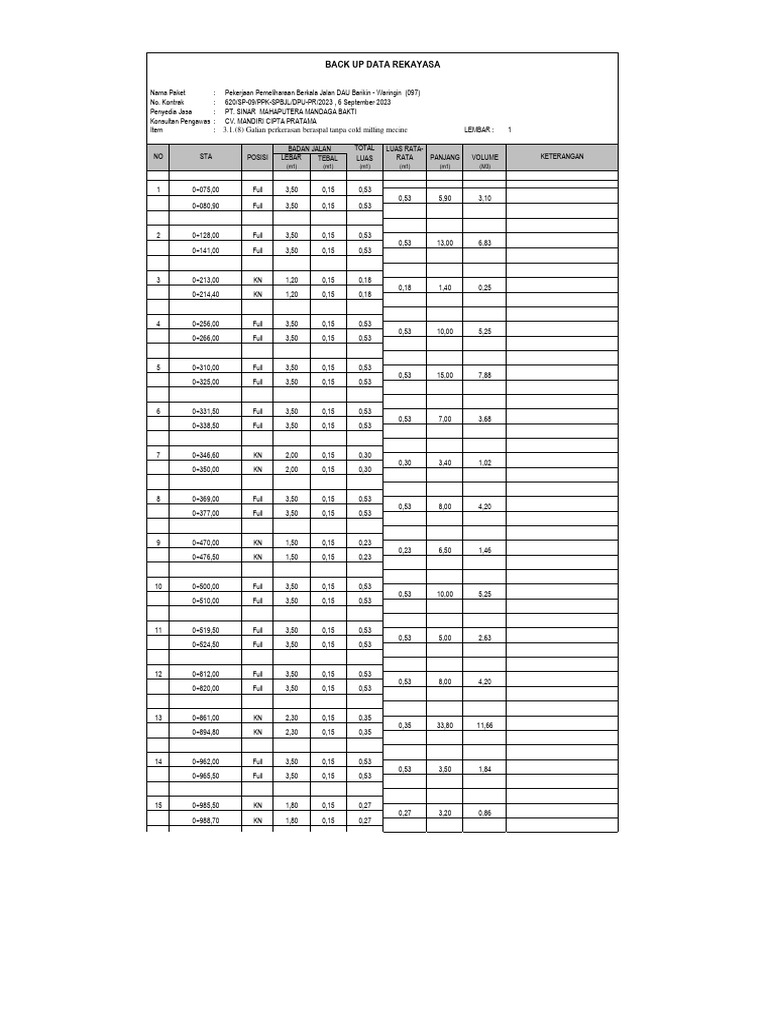 Patching Tanpa Cold Milling Pdf