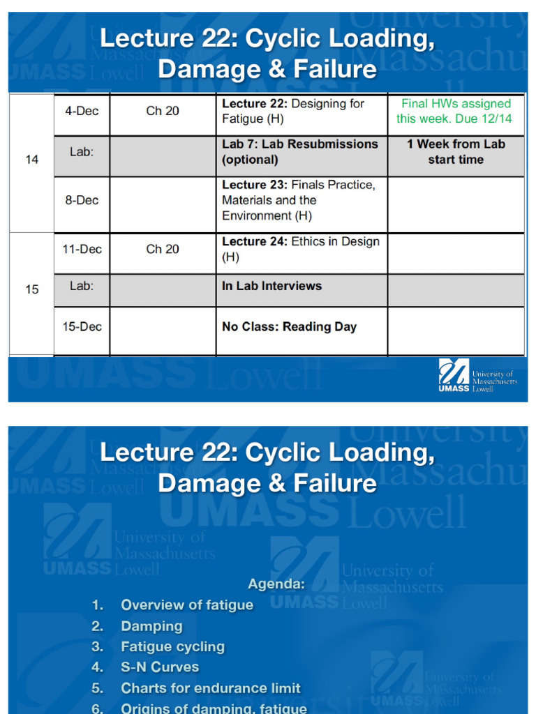 Cyclic Loading and Failure | PDF