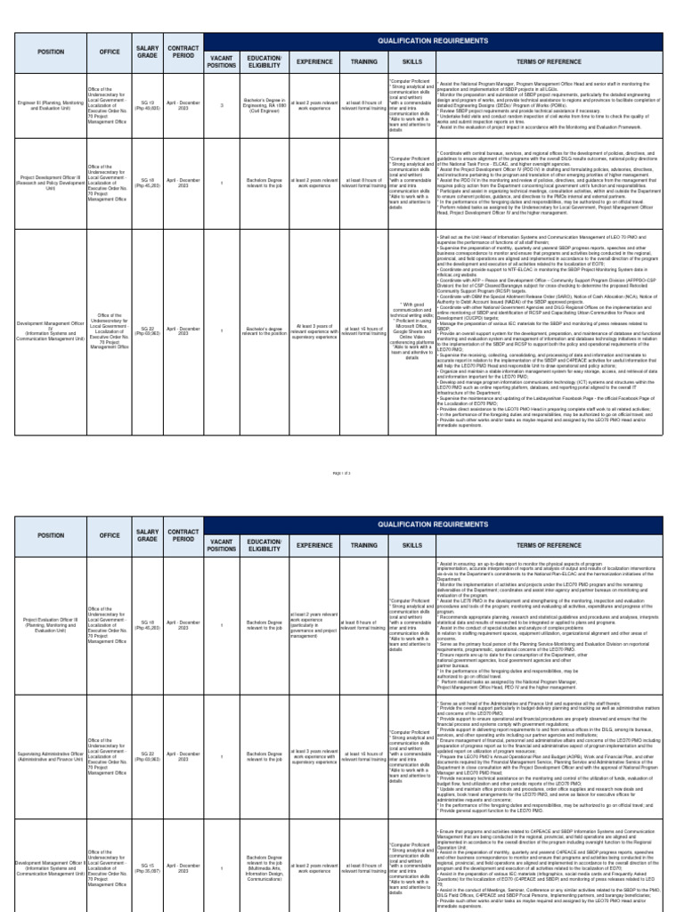 Dilg Career Opportunities 2024 | PDF