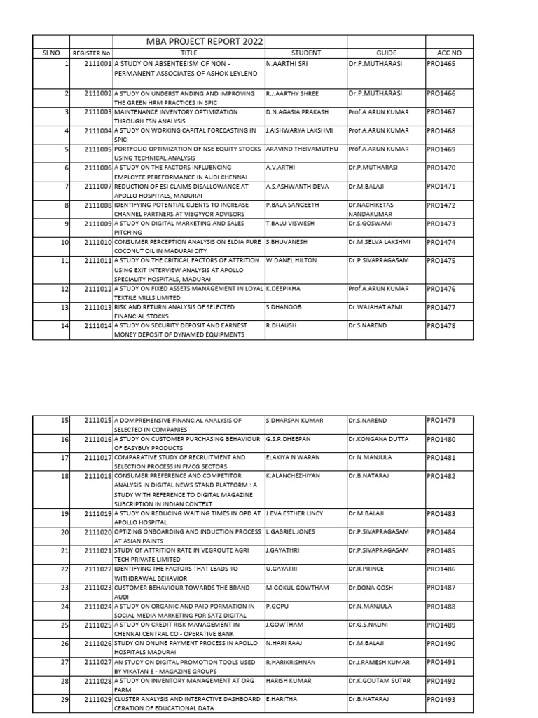 MBA-PROJECT-REPORT-2022 | PDF MBA-PROJECT-REPORT-2022 | PDF