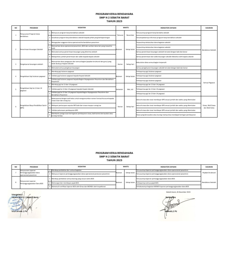 Program Kerja Bendahara SMPN2 2023 | PDF