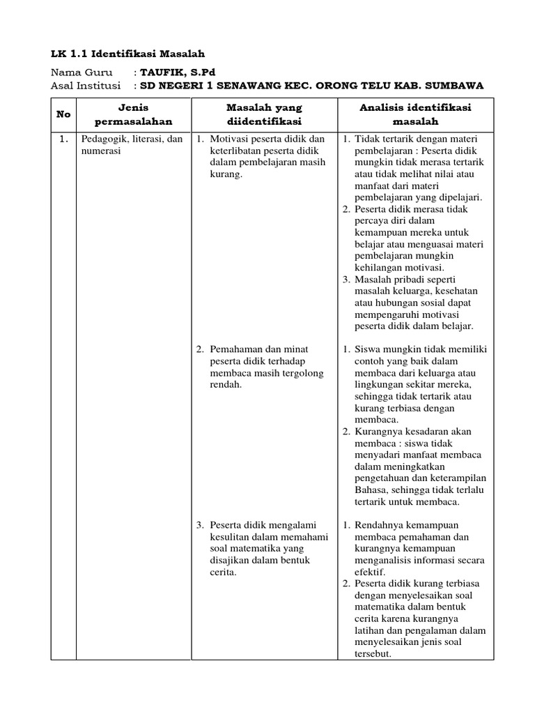 LK 1.1 Identifikasi Masalah - Taufik, S.PD (SDN 1 Senawang Kec. Orong ...