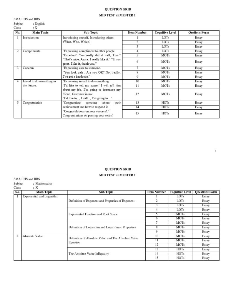 Midterm Exam Question Grid for Class X | PDF | Exponentiation | Logarithm