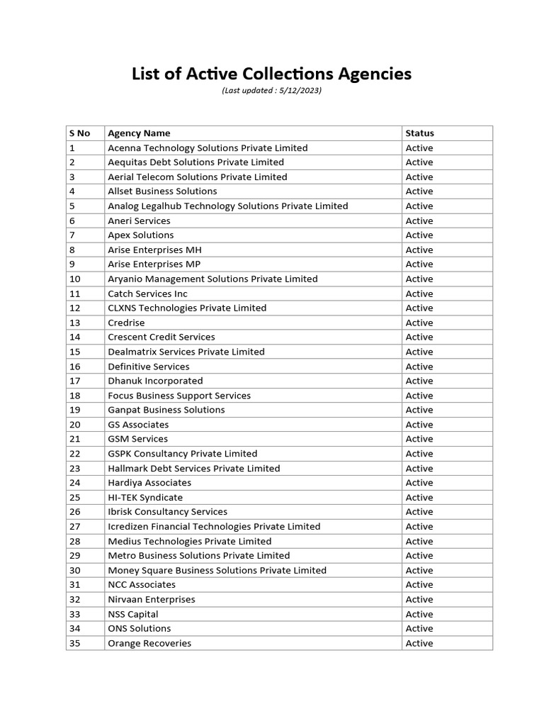 List of Active Collections Agencies | PDF | Trade | Liability (Financial Accounting)