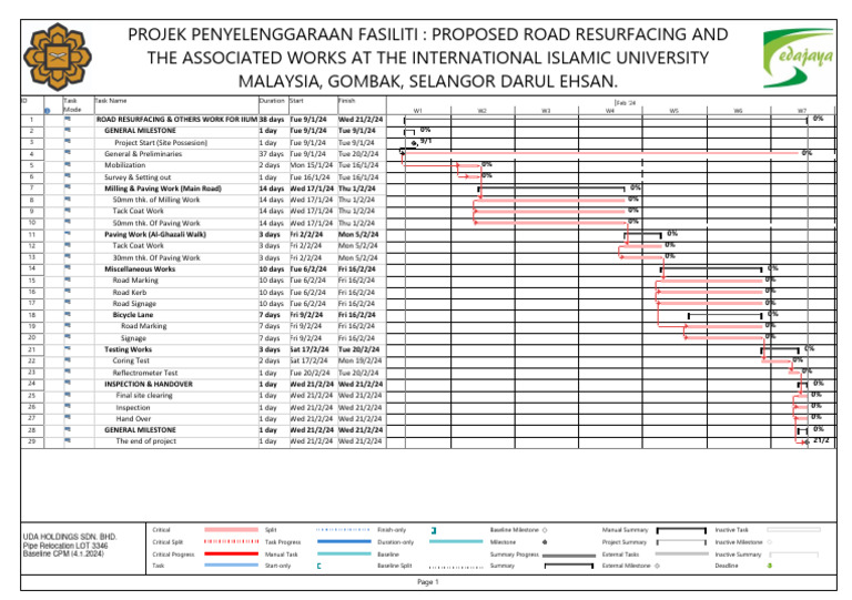 UIA - Baseline CPM (Tracking Chart) | PDF