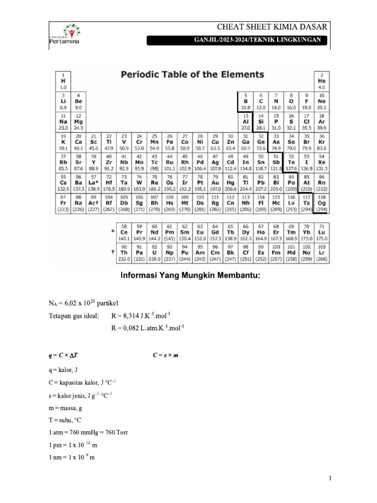 Cheat Sheet UAS (1) | PDF
