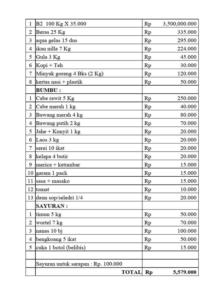 Daftar Sembako | PDF