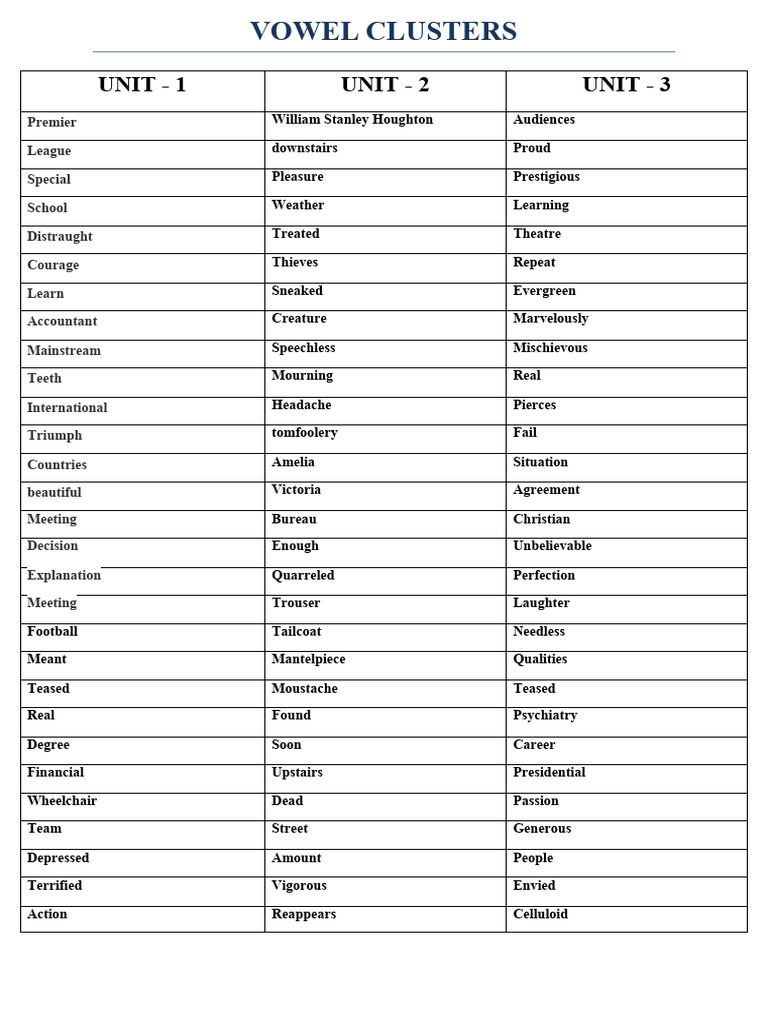 Vowel Clusters | PDF