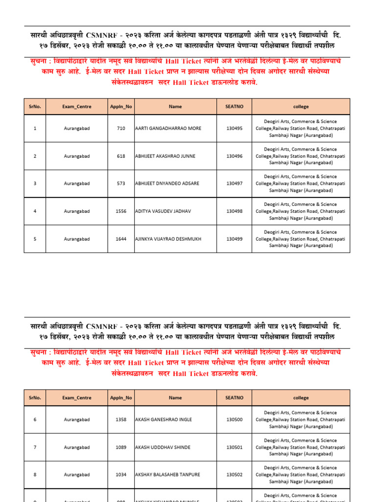 SARTHI FELLOWSHIP CSMNRF 2023 CET EXAM - Candidate Name & Exam Center ...