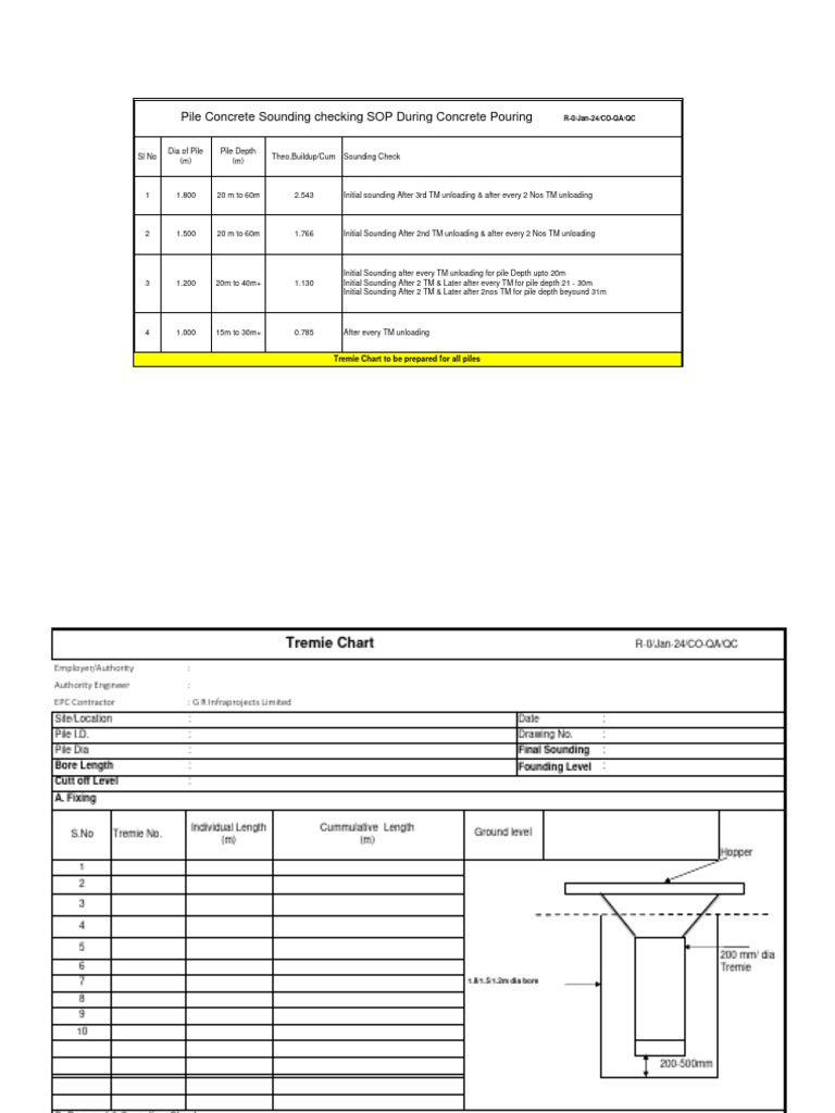 Pile Sounding SOP | PDF