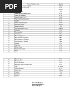 Consumable Goods Register | PDF